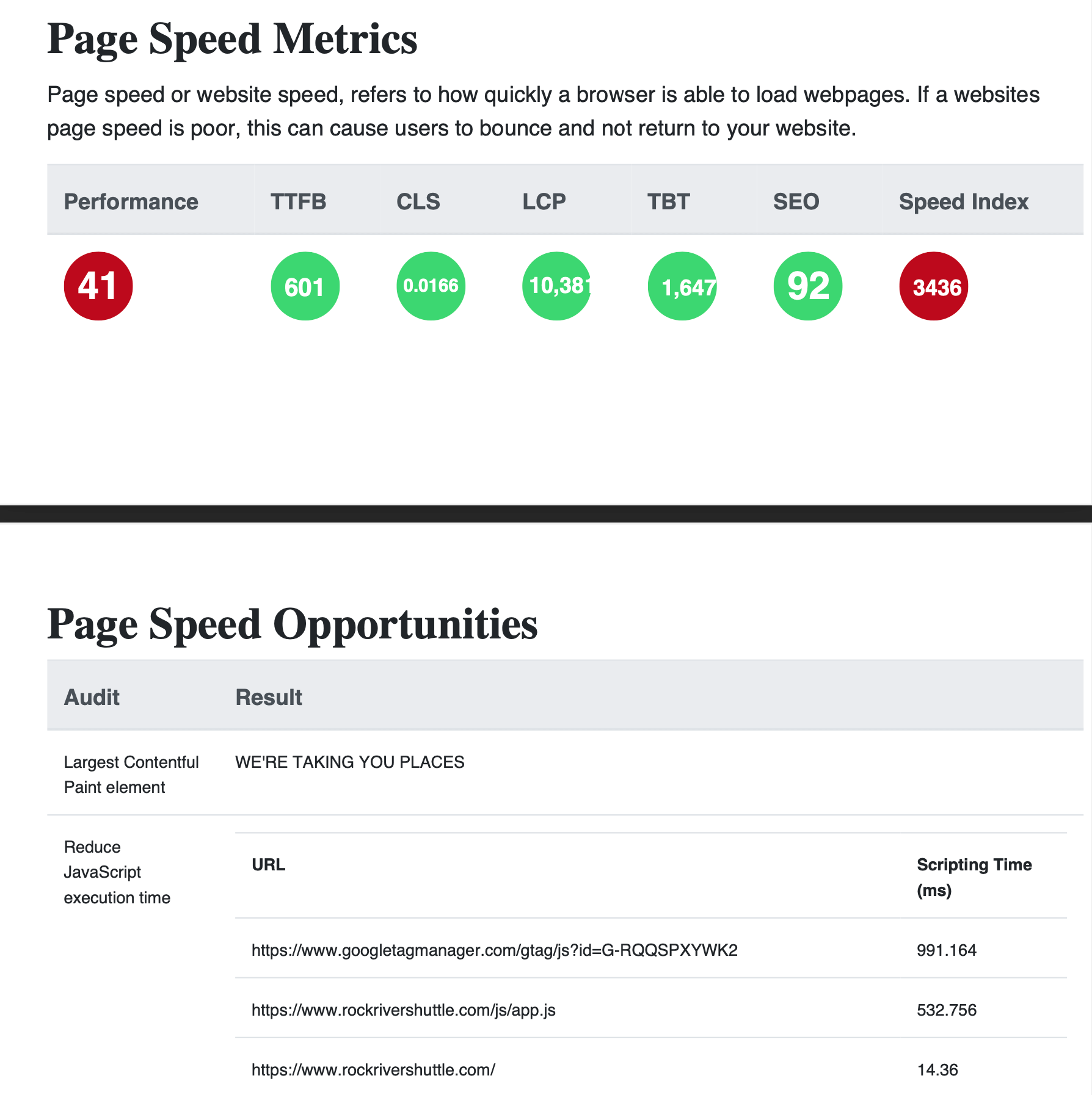 Page Speed Monitoring | Webolytica