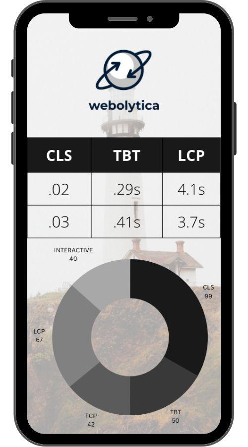 Website Monitoring | Webolytica
